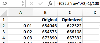Jeff Darcy - Plotting a CDF in Excel